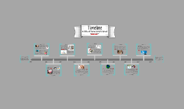 Positive and Negative Deviance by Veronika Latawiec on Prezi