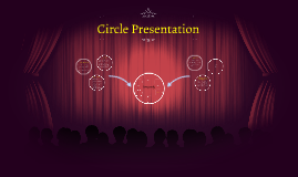 Circle Presentation by on Prezi