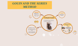 Gouin and The Series Method by Blanka Konieczna on Prezi