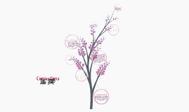 "The Tropics of New York" by Claude McKay by Maddie Ellis on Prezi