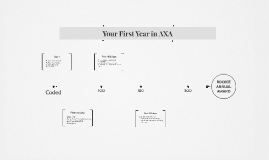 Leveling of Expectations by Jose Ramon Casas on Prezi