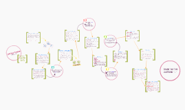 Jane Eyre Presentation FERNDEAN by Albert Lee on Prezi