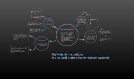 The Role of the Littluns in Lord of the Flies by Grace McGray on Prezi