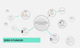 Symbols in Frankenstein by Andrew Norenberg on Prezi