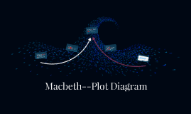 Macbeth-plot diagram by Sharra Lutjens on Prezi