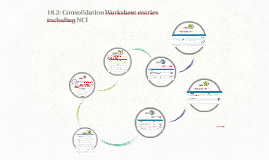 Consolidation Worksheet entries including NCI by Hafizhah Chandra on Prezi