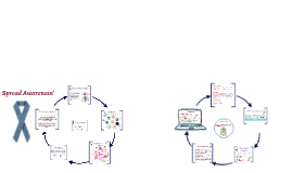 Hypothyroidism Case Presentation by Mona Jaber on Prezi