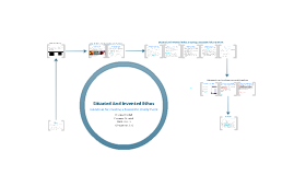 Situated and Invented Ethos by marissa moshell on Prezi