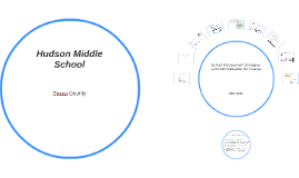 Smith & Ragan Instructional Model by Lin Carver on Prezi