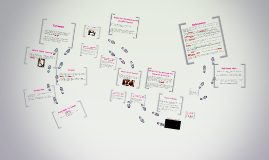 Kagan Structures-The Rally Robin by Benjamin Battle on Prezi