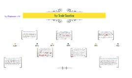 Fur Trade Timeline by Stephanie Ha on Prezi