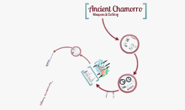 Ancient Chamorro Weapons and Clothing by Jayson Morales on Prezi