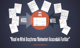 Nicel ve Nitel Araştırma Yöntemlerinde Örneklem Seçimi by Dogus ...