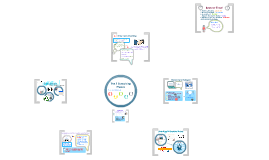 5 Consulting Phases by Sean Brennan on Prezi
