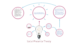 Social Presence Theory by Jason C on Prezi
