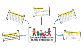 Inclusive Education in the Philippines by Desiderio IV Camitan on Prezi