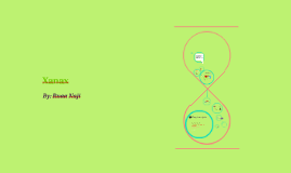 Antigone symbols by Ruaa Naji on Prezi