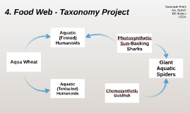 Food Web - Taxonomy Project by Savannah Perry on Prezi
