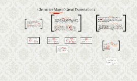 Character Map of Great Expectations by inthathirath on Prezi