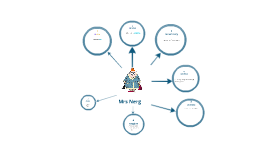 Mrs Nerg by Jo Munsie on Prezi