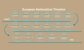 European Nationalism Timeline by Lauren Modeste on Prezi