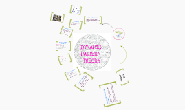 DYNAMIC PATTERN THEORY by Nor Suhailah on Prezi