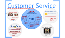 Customer Service Checklist Training by Tara Bannon on Prezi