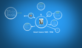 Susan Isaacs by Harrie S on Prezi