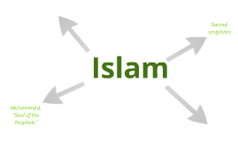 islam mind map by mahews joseph on Prezi