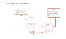 Extreme or Absolute Language by J F on Prezi