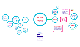 Pile Sorting and Free Listing by hannah clarke on Prezi