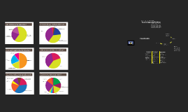 PACED Decision Making Model by Karla Cruz on Prezi