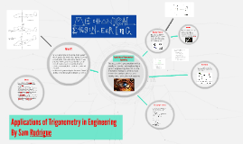 Applications of Trigonometry in Engineering by Sam Rodrigue on Prezi