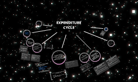 EXPENDITURE CYCLE (ACCOUNTING SYSTEM) by Mikhael Petito on Prezi