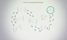 Social Psychology Mind Map by on Prezi