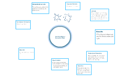 Bouba/Kiki Effect by Jose Gonzalez on Prezi