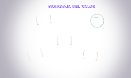 PARADOJA DEL VALOR by on Prezi