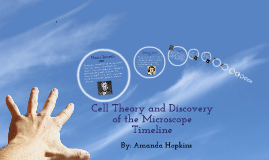 Cell Theory and Discovery of the Microscope Timeline by Amanda Hopkins ...