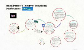 Frank Parson's Theory of Vocational Development by Caitlyn Buchanan on ...