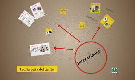 Elementos materiales probatorios y evidencias fisicas by dayanna jaraba ...