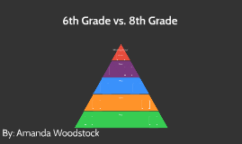 6th Grade vs. 8th Grade by Amanda Woodstock on Prezi