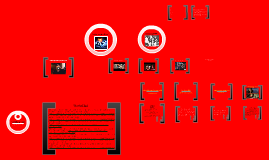 Macbeth- Corruption of Power by Angela Maddalena on Prezi