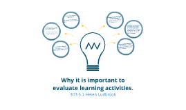 Why it is important to evaluate learning activities by Helen Ludbrook ...