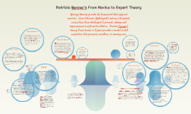Novice to Expert Theory by Wendy King on Prezi