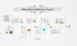 Case Study by Desirae Schroeder on Prezi