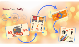 Sweet vs Salty by Ben Allen on Prezi