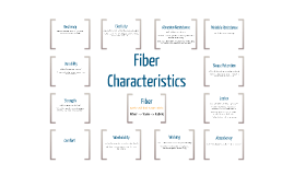 5 Basic Functions of Clothing by Sam Lloyd on Prezi
