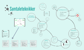Samtaleteknikker by Anne Storgaard on Prezi