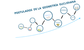 POSTULADOS DE LA GEOMETRÍA EUCLIDIANA by Ubaldino Sandoval on Prezi