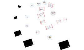 The Tell-Tale Heart Plot Diagram by M K on Prezi